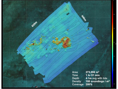 Image Gallery | Ping DSP