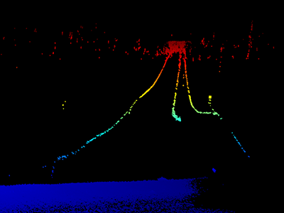 Image Gallery | Ping DSP